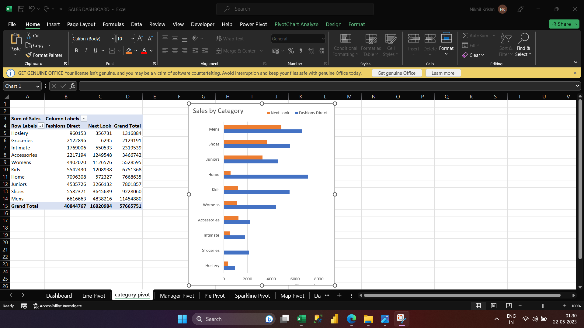 BIG FASHION GROUP SALES DASHBOARD: | NikhilKrishn_Big_Fashion_Group_Sales_Dashboard.github.io